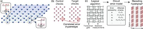 Figure 1 From Correlated Decoding Of Logical Algorithms With