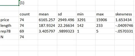 Export Summary Statistics T Tests And Tabulations From Stata Using