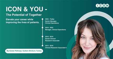 Icon Strategic Solutions On Linkedin Do You Want To Join A Team That