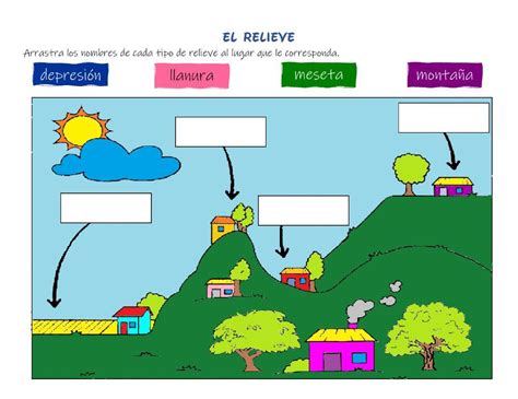 Conceptos Del Relieve Ficha Interactiva Y Descargable Puedes Hacer Los