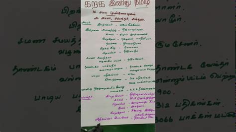 Tnpsc இலக்கியம் பகுதி 10 சமய முன்னோடிகள் Youtube