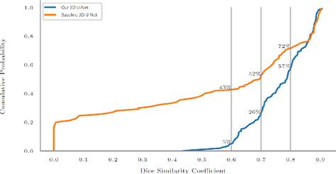 Figure 1 From Data Augmentation Based Unsupervised Domain Adaptation In Medical Imaging