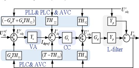Figure 12 From Design Oriented Analysis Of Grid Forming Control With Hybrid Synchronization