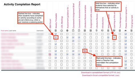 Record Activity Completion To Monitor Engagement Learning And Teaching
