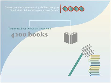 Genome Vs Gene An Unusual Comparison