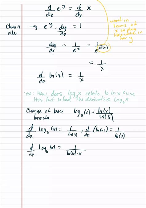 Calculus Derivative Cheat Sheet Johns Hopkins University Edubirdie
