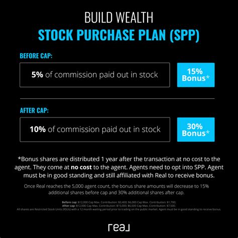 Real Broker Llc Explained Full Guide And 2023 Review The Lazy Agent