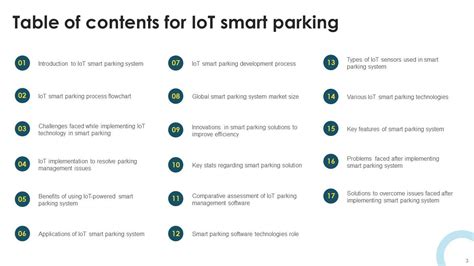 Top Iot And Smart Parking PowerPoint Presentation Templates In