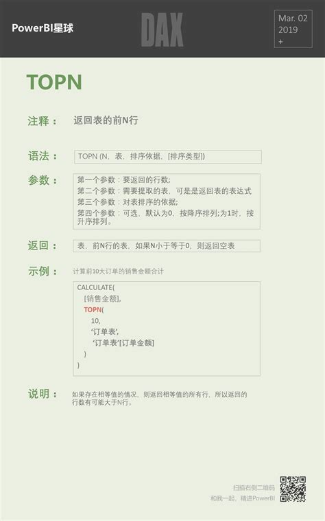 Powerbi Dax函数学习：topnpowerbi Topn函数 Csdn博客