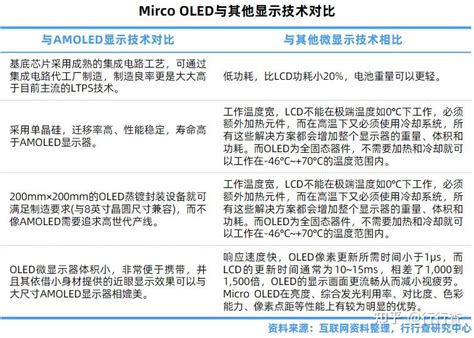 Mini Led和micro Led有什么区别？哪个在未来可能产业化？ 知乎