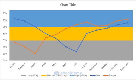 How To Add Horizontal Bands In Excel Charts With Easy Steps