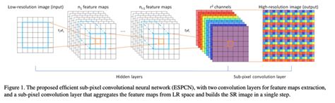 超分 Cvpr2016 Espcn 知乎