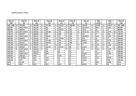 Mark Grade Table Nothing To Say For This One Except Its Helpful