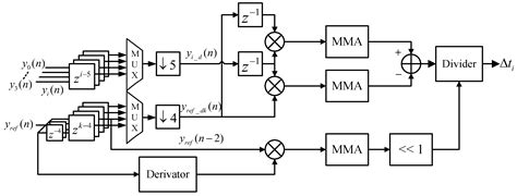 Electronics Free Full Text An All Digital Timing Mismatch Calibration Algorithm Based On