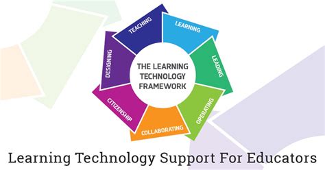 Matt Harris Edd On Linkedin The Learning Technology Framework