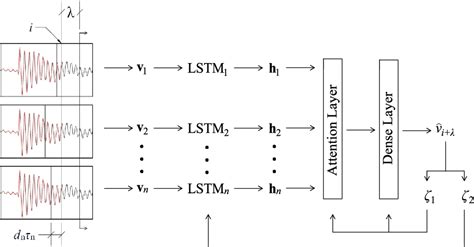 Figure 2 From Multi Step Ahead State Estimation With Hybrid Algorithm For High Rate Dynamic