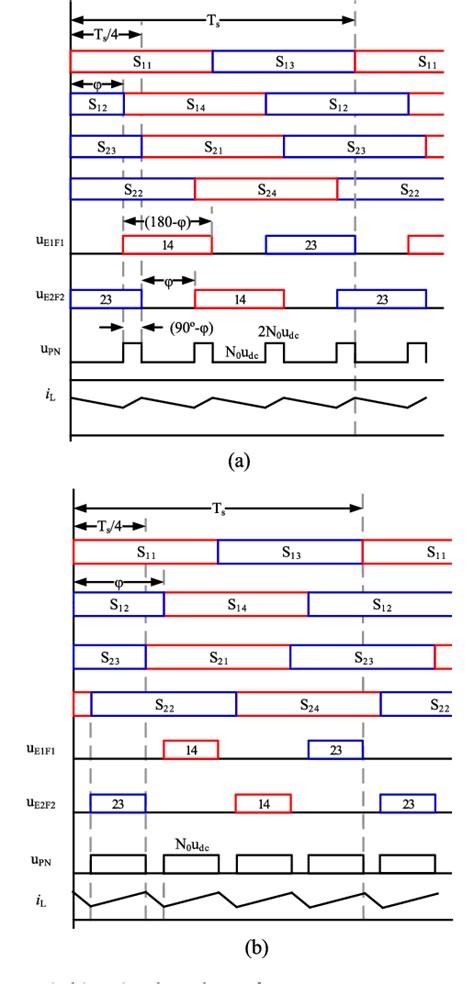 figure 2 from analysis and control of input parallel output series