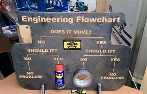 Engineering Flowchart