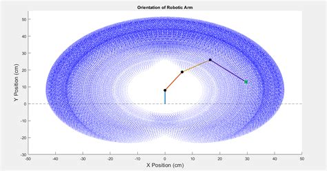 Github Lfyerobotic Arm Simulator Robotic Arm Simulator Which