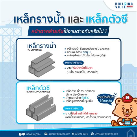 เหล็กรางน้ำ และเหล็กตัวซี ต่างกันอย่างไร หลายคนอาจสงสัยเพราะหน้าตา และ
