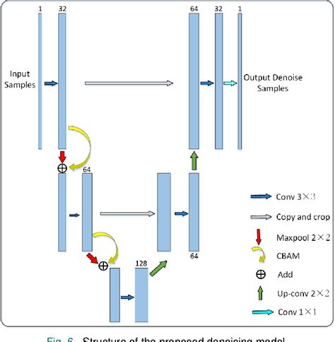 figure 6 from a method of self supervised denoising and classification