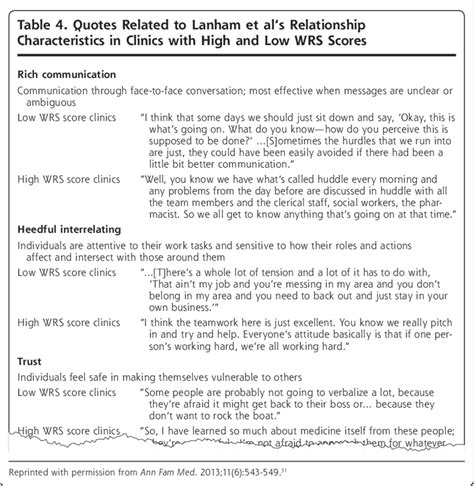 A Joint Display From An Explanatory Sequential Design That Is Organized Download Scientific