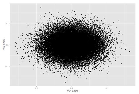 Memory Errors With Pcoa In R Due To Large Dataset Stack Overflow