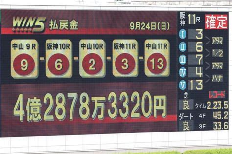Win5で4億2878万3320円の高額配当、1番人気全敗で的中は1票今月2度目の4億超え 競馬ニュース Netkeiba