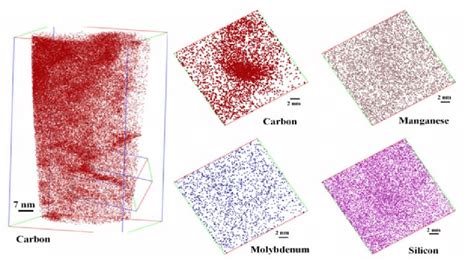 Projected Atom Maps Showing Carbon Segregation About Dislocation In The Download Scientific