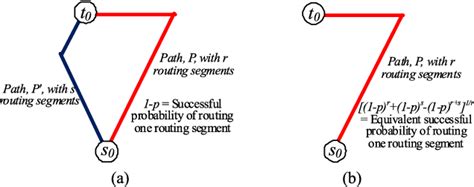 figure 10 from single layer delay driven gnr nontree routing under