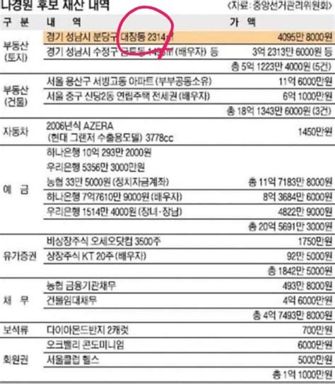 Jinjin Lee On Twitter 지은 죄가 너무 많은 나베