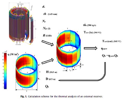 Thermal Analysis Of External Tubular Receiver 99 Download