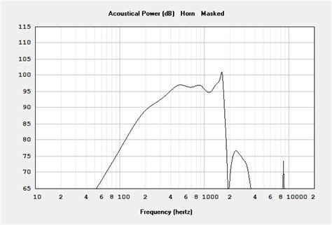 2 Way Synergy Inspired By Spl Runt Page 4 Diyaudio