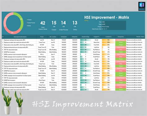 Hse Improvement Matrix Template Eloquens