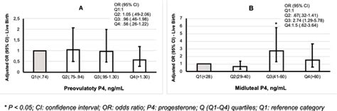 Confirmation Of Ovulation From Urinary Progesterone 46 Off