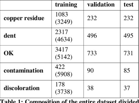 Table 1 From Detection Of Printed Circuit Board Defects With Photometric Stereo And