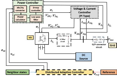 Block Diagram Of Inverter Based Dg Unit Download Scientific Diagram