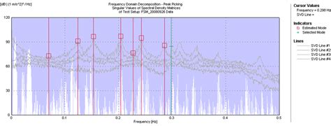 5 Svd Lines From 26092008 Data Decimation By 100 1024 Frequency