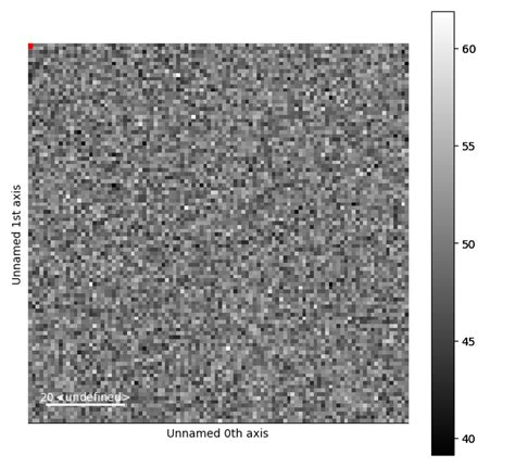 Making Inset Images — Hyperspy 220 Documentation