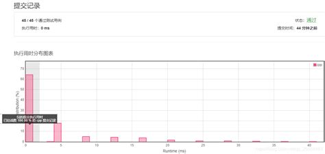 Leetcode70爬楼梯（c实现）爬楼梯c Csdn博客