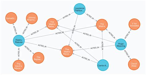 Graph Your Document How To Use Langchain And Matplotlib To Build A
