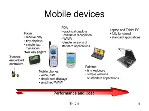 Ppt Cellular Mobile Communication Systems Lecture 1 Powerpoint Presentation Id 5539496