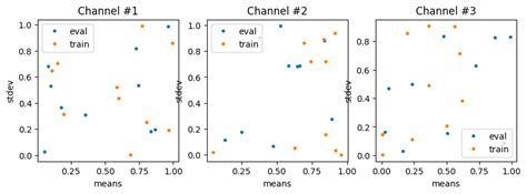Matplotlib Nenad Bozinovic