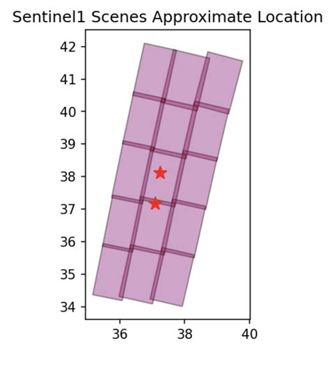 Bug Problem For Stitched Scenes Bigtiff Support · Issue 645