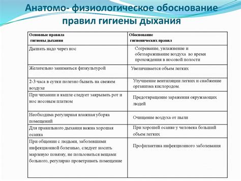 Болезни органов дыхания и их предупреждение. Гигиена дыхания ...