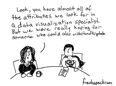 Hiring Data Scientists I Was Spending A Lot Of Time Reading By