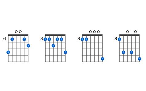 C Minor Major 11 Guitar Chord Gtrlib Chords
