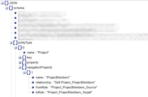 C Breeze Navigation Properties Not Loaded Stack Overflow