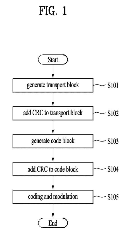 Qc Ldpc Code Rate Matching Method And Device Therefor Eureka Patsnap