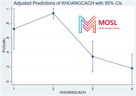 Mô hình Logit Probit Logistic Regression in Stata 2022 Máy Ép